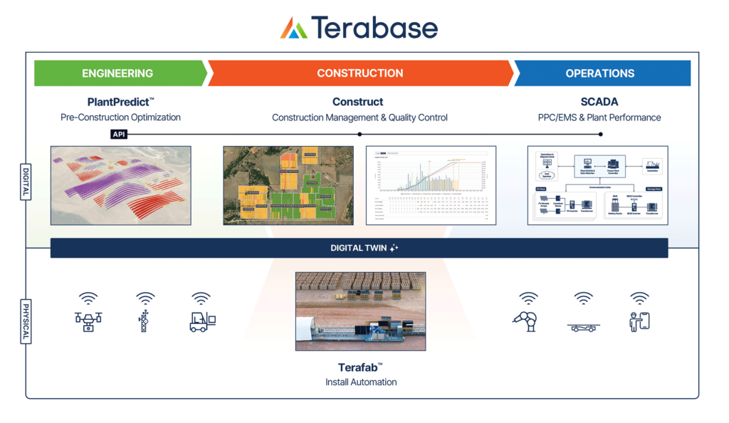 Products & Services | Terabase Energy