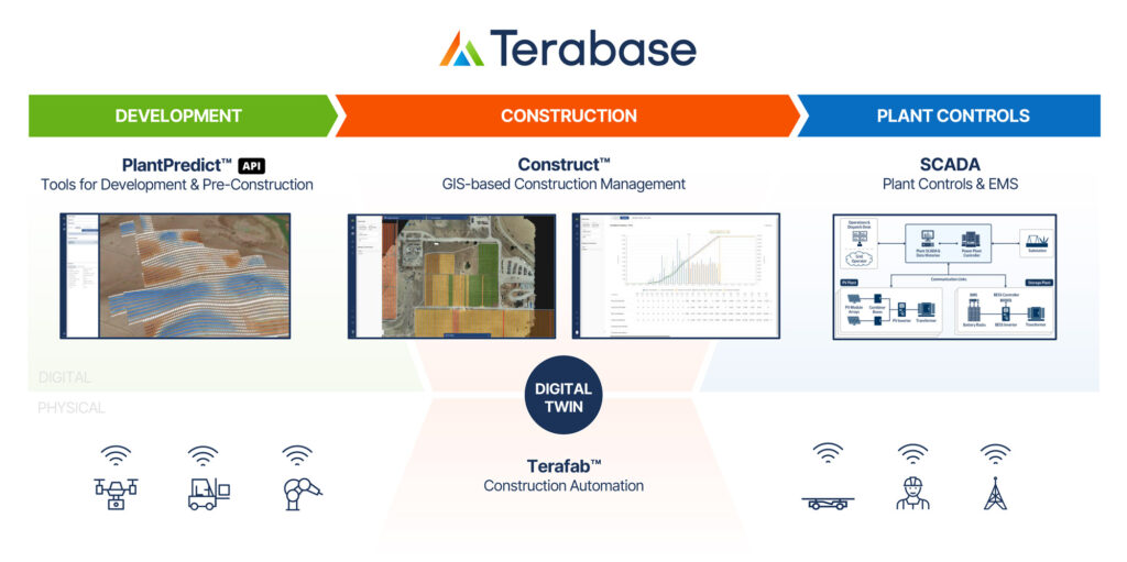 Solar Design & Engineering Services | Terabase Energy